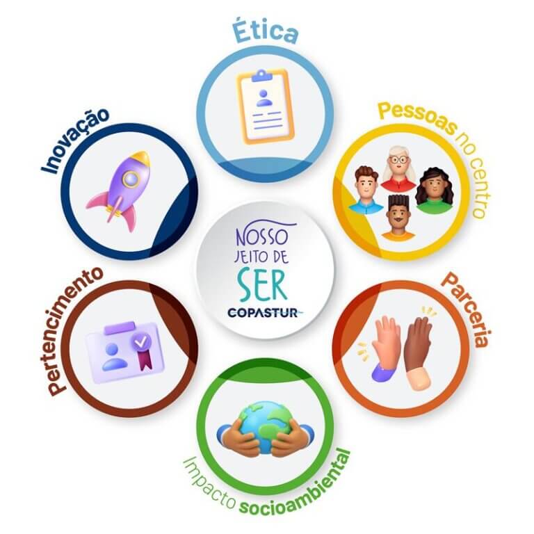 Valores da empresa Copastur: 6 pilares do nosso jeito de ser