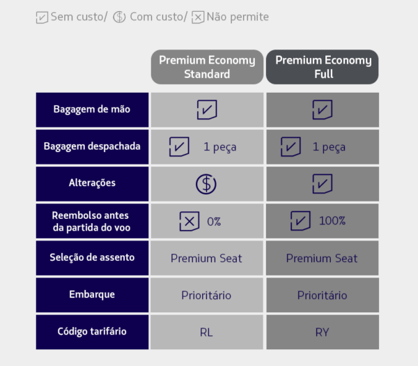 Conheça as novas tarifas da Premium Economy da LATAM